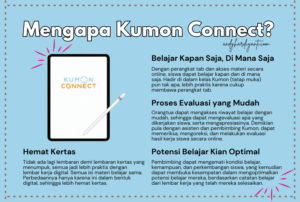 Kumon Connect, Belajar Mandiri dengan Teknologi – Blognya Andy Hardiyanti